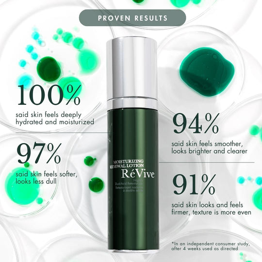 RéVive Renewal Collection | Skin Renewal & Radiance | RéVive Skincare